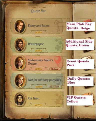 Types of Quests in The Quest Log - Wiki Panic Room
